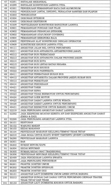 Pengembalian Pendahuluan Restitusi PPN & Syarat Pengajuannya