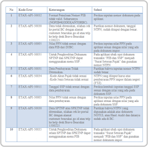 Cara Input PIB di eFaktur dan Ketentuannya