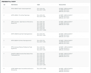 Tarif Kode HS (HS Code), Cara Mencari Kode Harmonized System