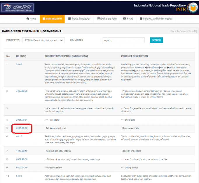 Tarif Kode HS (HS Code), Cara Mencari Kode Harmonized System