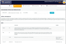 Tarif Kode HS (HS Code), Cara Mencari Kode Harmonized System