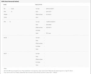 Tarif Kode HS (HS Code), Cara Mencari Kode Harmonized System