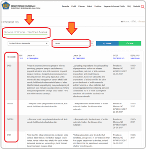 Tarif Kode HS (HS Code), Cara Mencari Kode Harmonized System
