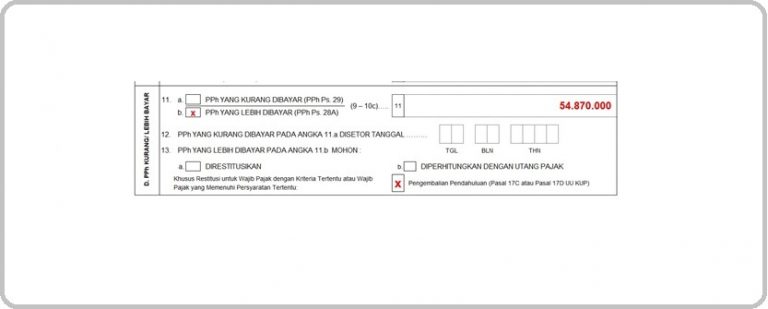Restitusi Pajak : Contoh, Syarat, Cara Restitusi PPN dan PPh