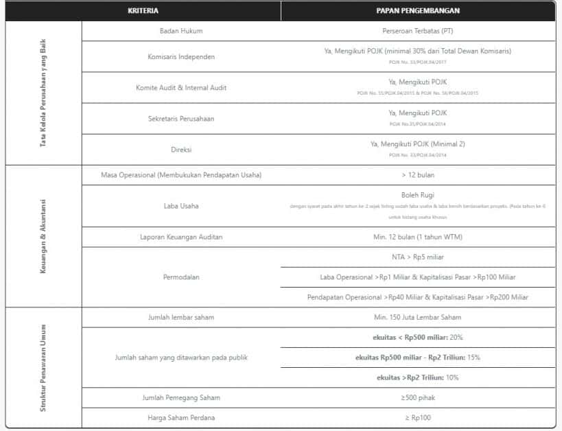 Perusahaan Tbk : Keuntungan Perpajakan Jadi Perusahaan Go Public