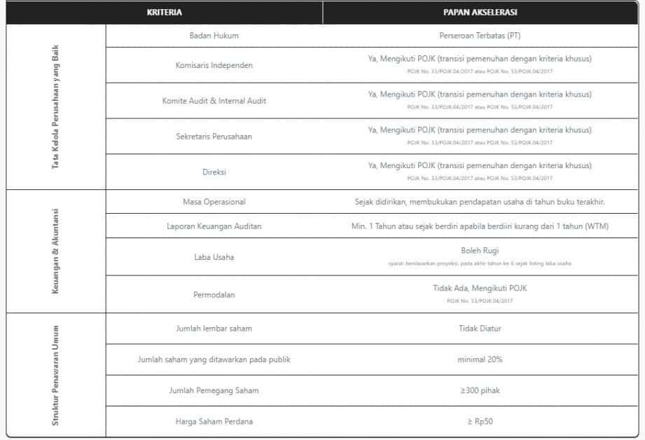 Perusahaan Tbk : Keuntungan Perpajakan Jadi Perusahaan Go Public