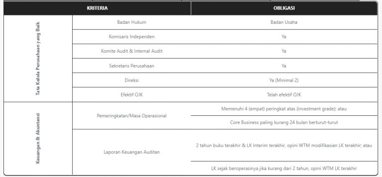 Perusahaan Tbk : Keuntungan Perpajakan Jadi Perusahaan Go Public