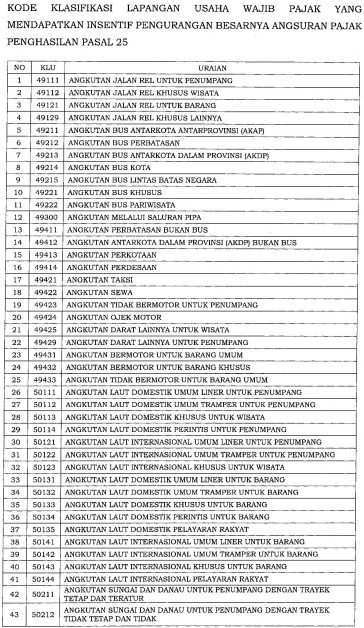 3 Jenis Insentif Pajak Dampak Covid-19 yang Diperpanjang 2022