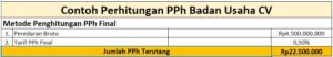 Ketentuan Penggunaan PPh Final Pajak CV Terbaru