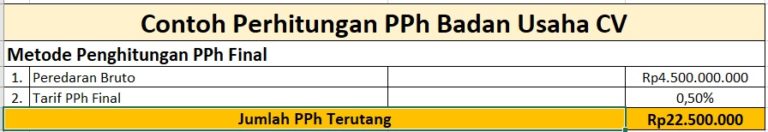 Ketentuan Penggunaan PPh Final Pajak CV Terbaru