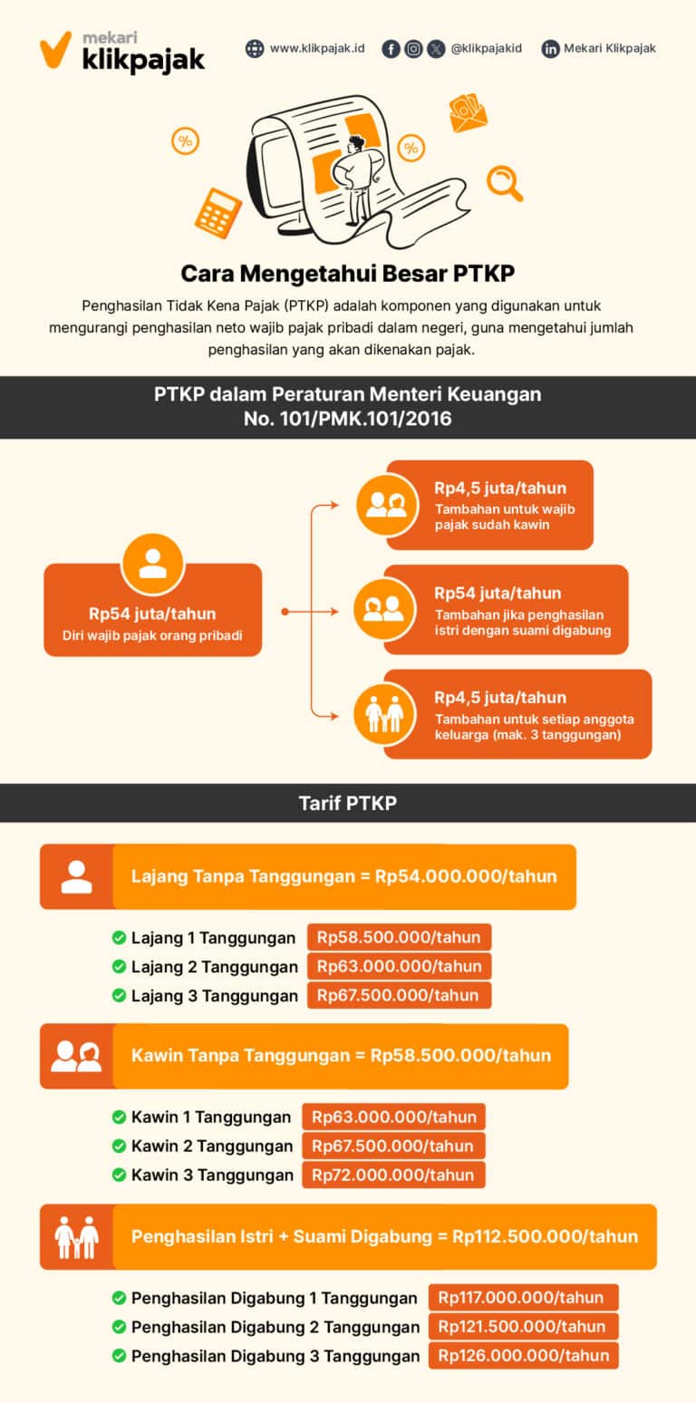 PTKP Terbaru dan Peraturan Penghasilan Tidak Kena Pajak