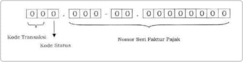 Kode Faktur Pajak 070 dan Cara Penggunaannya
